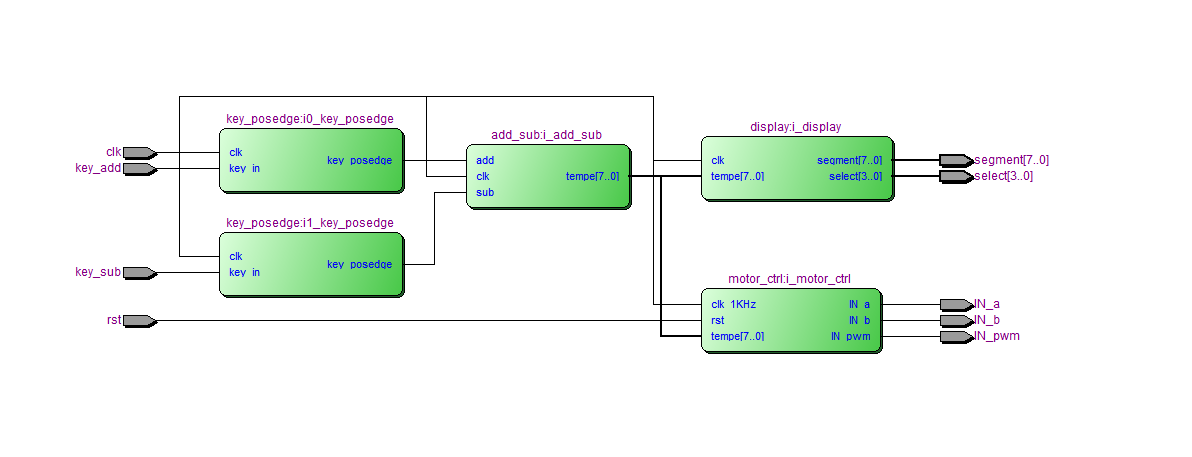 温度控制器设计verilog代码quartus仿真温度显示器verilog Csdn博客