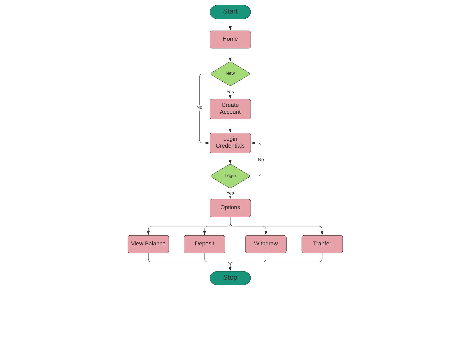 2024年面向初学者的25大Java项目创意_2024java项目-CSDN博客