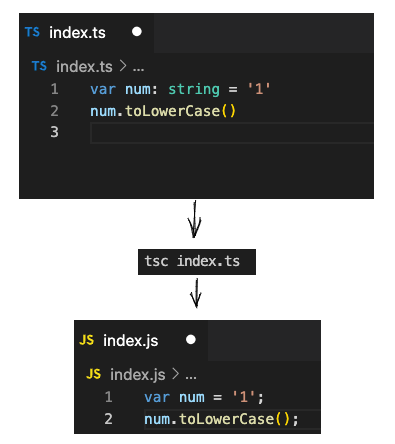 探索现代编程世界之解析TypeScript与JavaScript的差异-CSDN博客