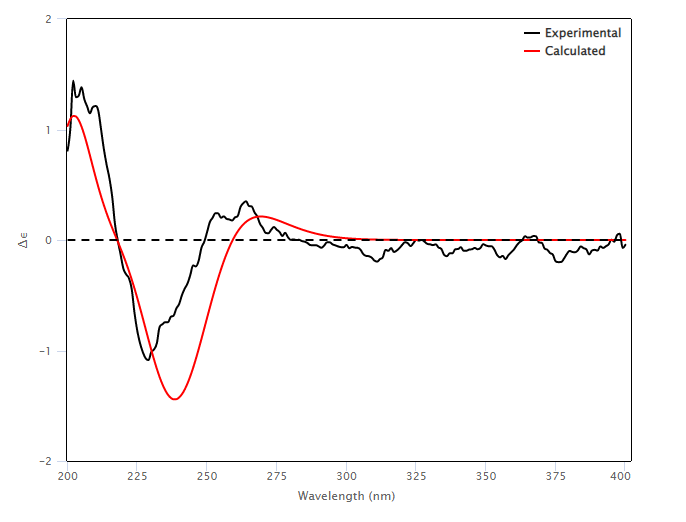 ECD/UV计算-ORCA_orca计算紫外可见光谱-CSDN博客