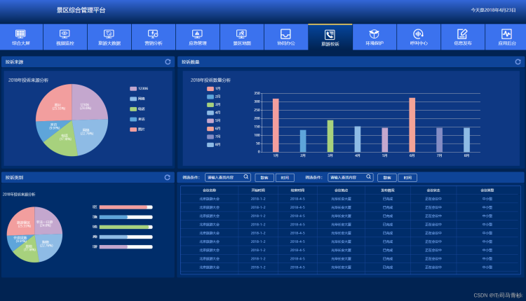 基于vue Echarts 实现可视化数据大屏景区管理平台 Csdn博客