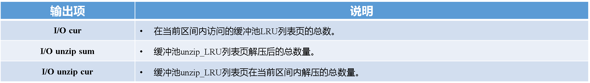 Mysql Ocp888题解004 Innodb Buffer Pool缓冲池的作用completed Resizing Buffer Pool At 231228 Csdn博客