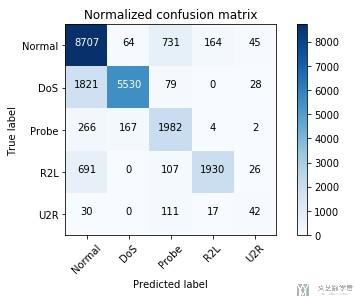 matlab画混淆矩阵加入值,混淆矩阵的绘制(Plot a confusion matrix) | 文艺数学君-CSDN博客