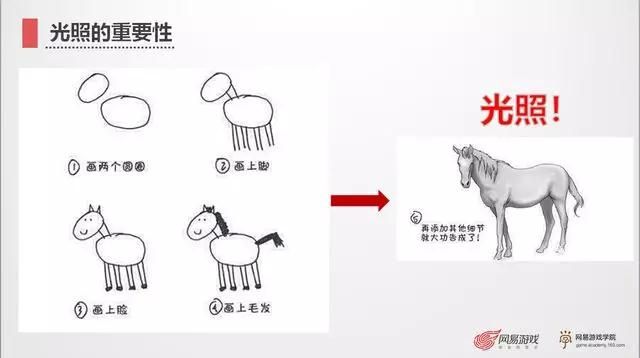 萌新资源 深入浅出读懂基于物理的渲染？基于物理的渲染从理论到实践 什么用 Csdn博客 