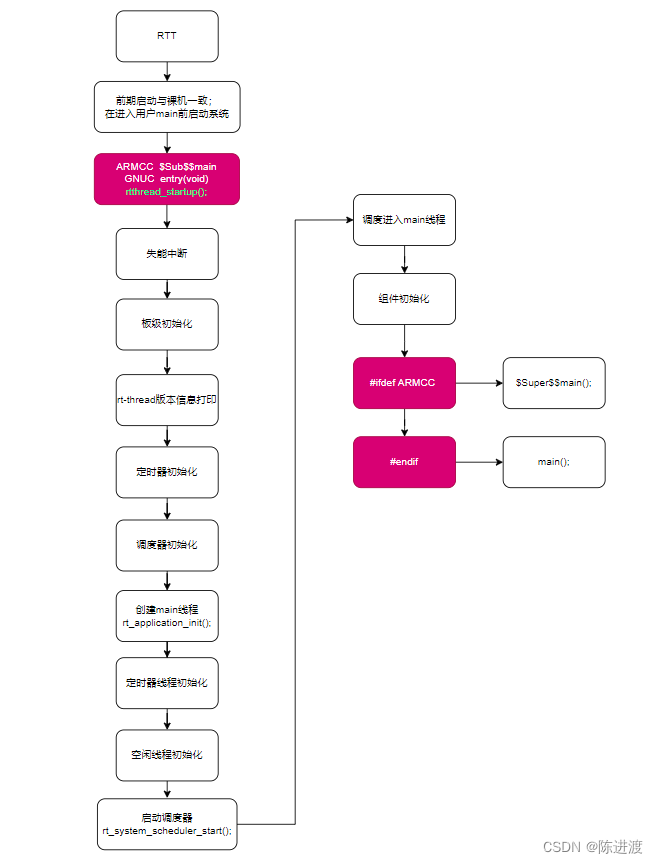 MCU软件重启升级实现——OTA方案_ota升级mcu-CSDN博客