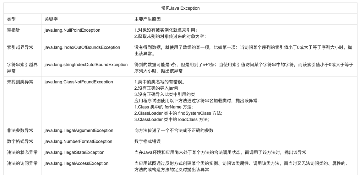 Android常见Crash介绍_android crash-CSDN博客