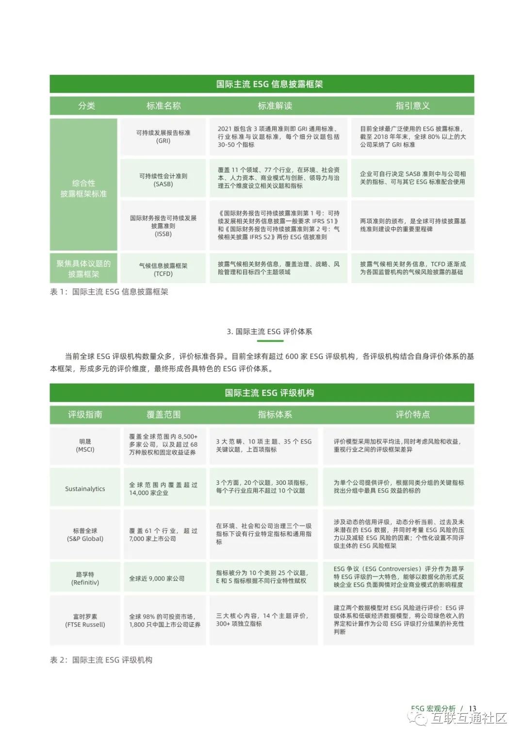 2023中国ESG实践白皮书-CSDN博客