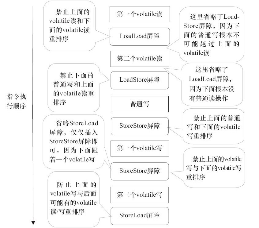 Volatile底层原理 Csdn博客 