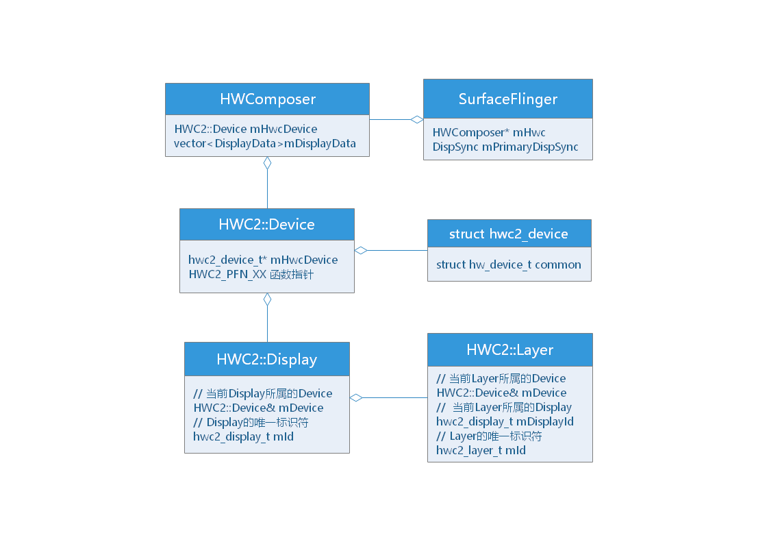 Android图形之HWC(二十四)-CSDN博客