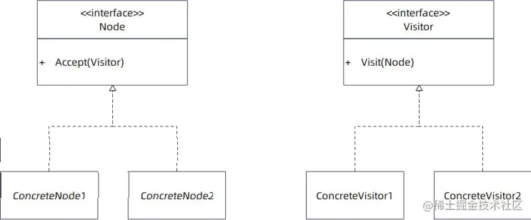 Go AST 编程-CSDN博客