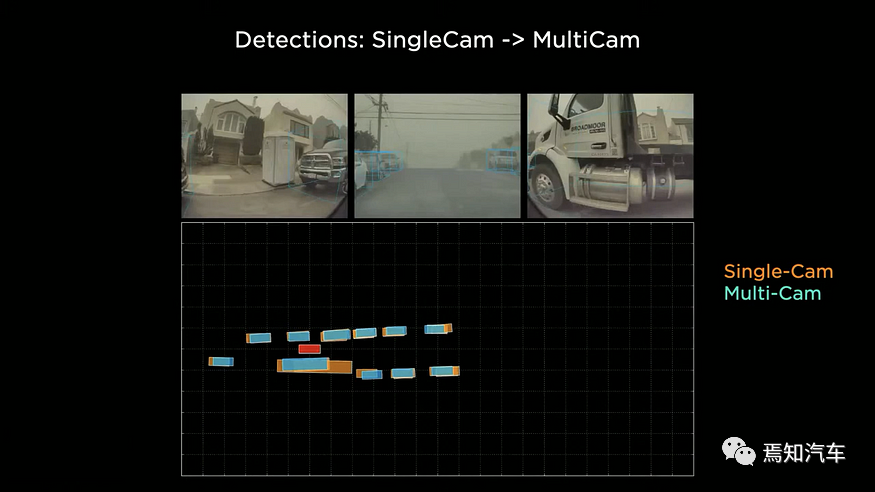 利用Transformer BEV解决自动驾驶Corner Case的技术原理-CSDN博客