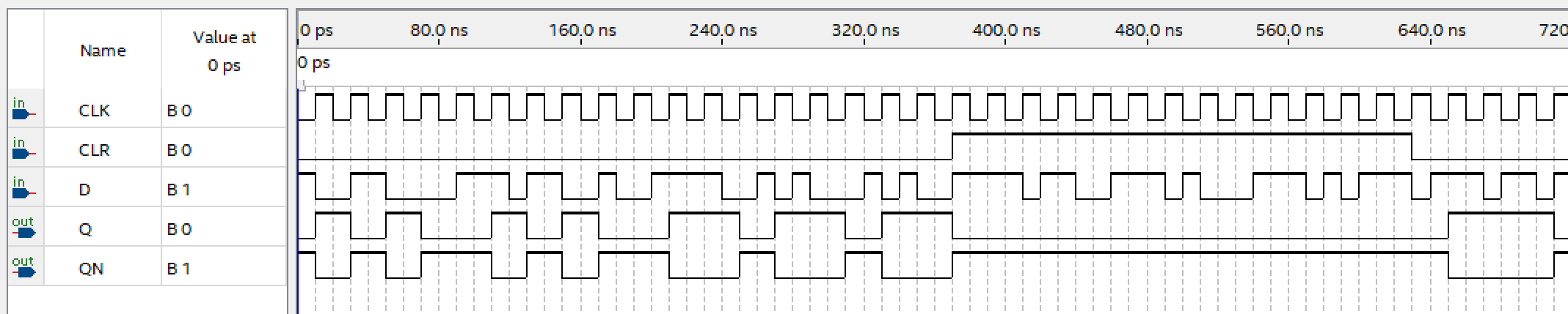 Verilog 学习使用 24译码器、编码器、奇偶效验电路、八位数值比较器、加法器、D锁存器、四位二进制计数器、通用四位移位寄存器_4位二进制 ...