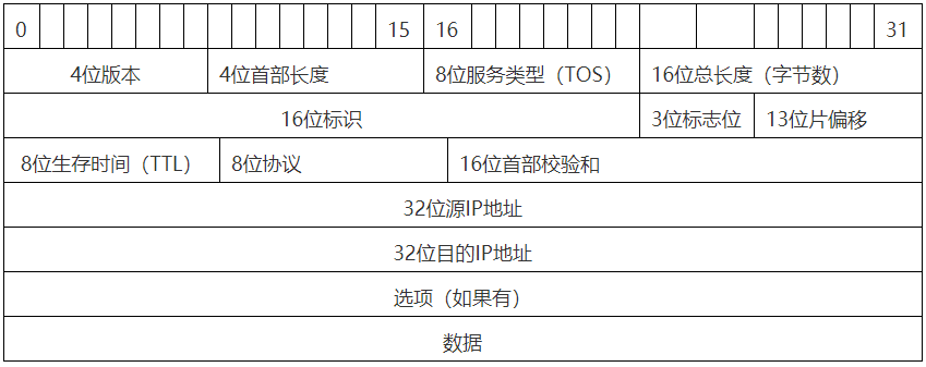 TCP报文格式详解 - 程序员大本营