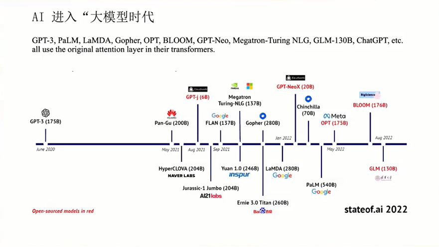 跨越ChatGPT大模型和AI2.0的未来演讲PPT-CSDN博客