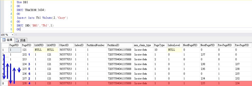 只是浅谈MS SQL Server的Page Splits运作原理_sqlserver page splits-CSDN博客