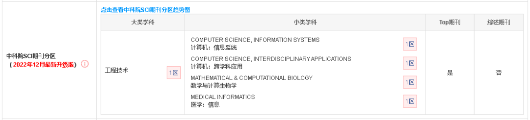 CCF-C类 | 中科院1区TOP，IEEE出版社，收稿范围广！优质潜力刊！_ccfc类期刊-CSDN博客