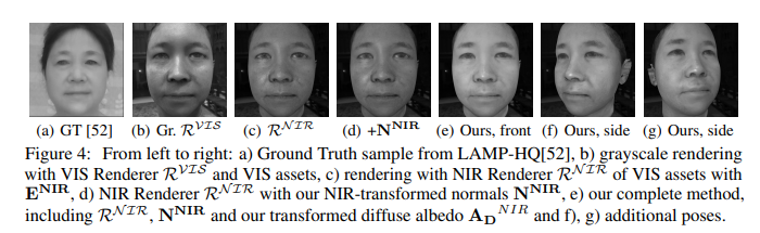 InsightFace又出新作！合成更真实更多样近红外人脸图片，助力“近红外-可见光”跨域人脸识别...-CSDN博客