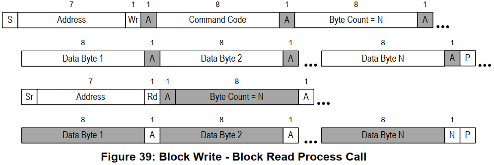 Linux驱动之IIC子系统_i2c block read-CSDN博客