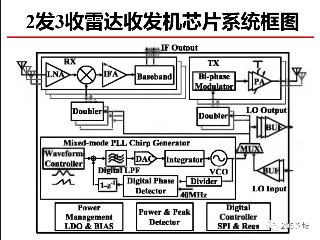 rbw设计_硅基毫米波雷达收发机芯片设计技术-CSDN博客