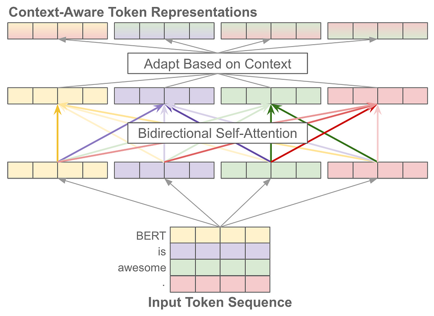 【NLP】T5：文本到文本转换器_文本转换器t5-CSDN博客