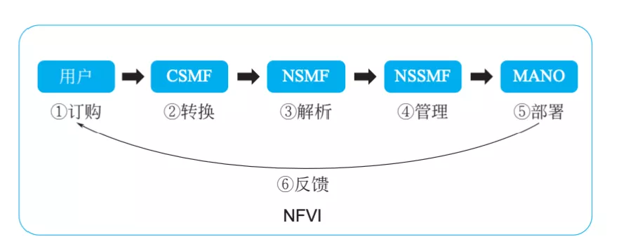 万字详解5G车联网技术_rsu-CSDN博客