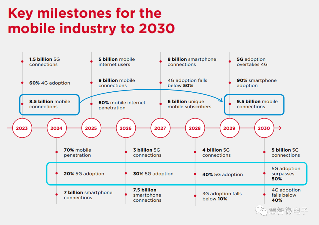 协议再演进：从5G-Advanced到6G_5g 协议r15,r16,r17 r18 r19-CSDN博客