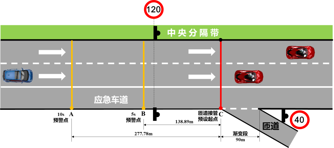L3级自动驾驶接管实验测试平台及其应用研究-CSDN博客