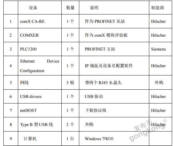 COMX51 基于 STM32 实现 PROFINET 从站开发_stm32 profinet-CSDN博客