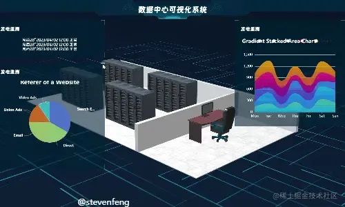 基于vue3 Threejs实现可视化大屏 Csdn博客