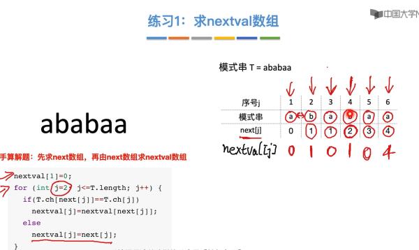 Next数组的手算方法及其改进【数据结构 王道 学习随记】手算next数组 Csdn博客