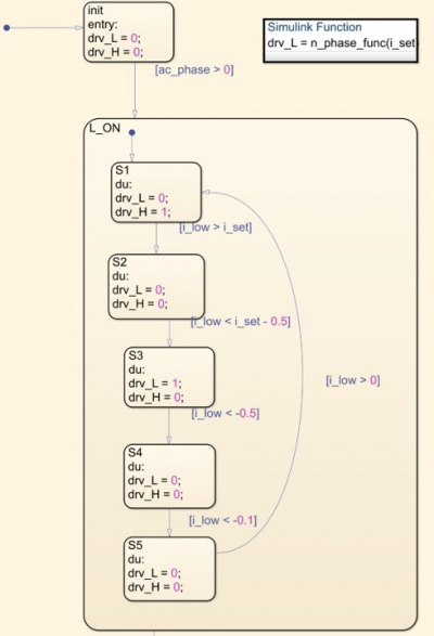 pwm整流器及其控制_TCM PFC 的原理、控制、仿真以及实现_weixin_39813574的博客-CSDN博客