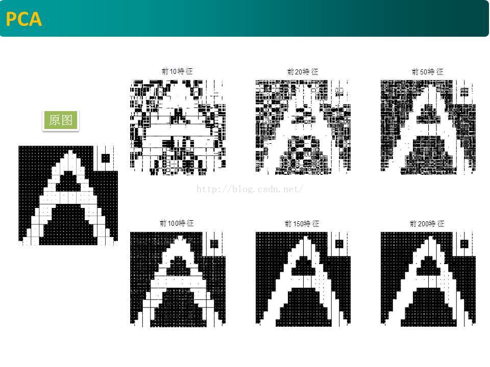 低秩稀疏分解 matlab,RPCA(鲁棒PCA),低秩稀疏分解_格秒索杉的博客-CSDN博客