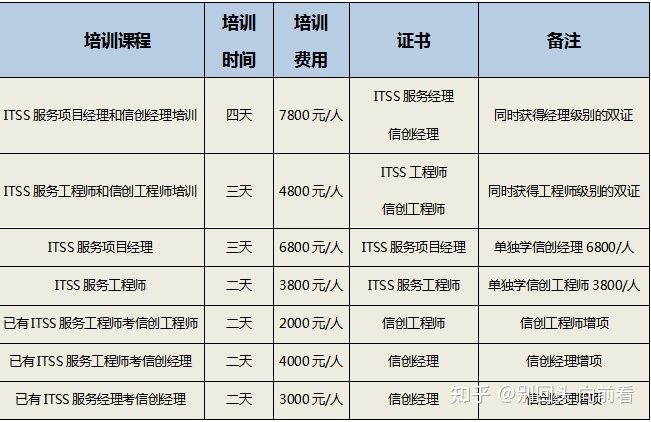 ITSS项目经理项目经理 信息技术应用创新领域-信创运维 介绍_itss信息技术应用创新-CSDN博客