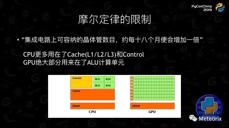 Python 跑满cpupython机器学习性能优化—pycon2019分享weixin39803552的博客 Csdn博客
