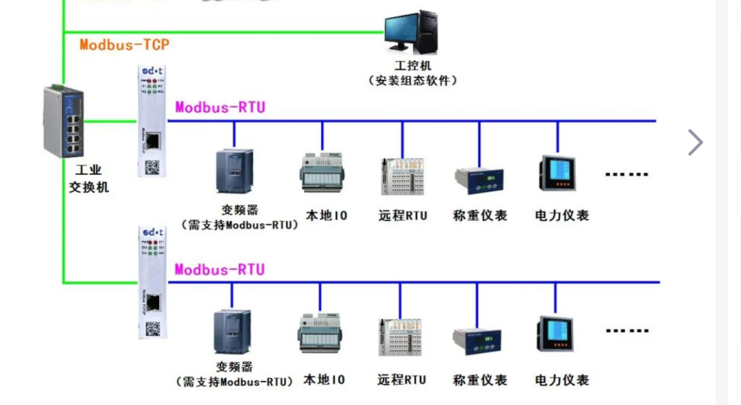 PLC与工业视觉的数据交互方式，你知道几种？_plc相机识别-CSDN博客