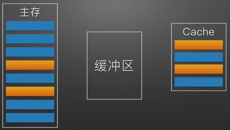 CPU的Cache和TLB系统原理_cpu tlb_shuaifeng.zhang的博客-CSDN博客