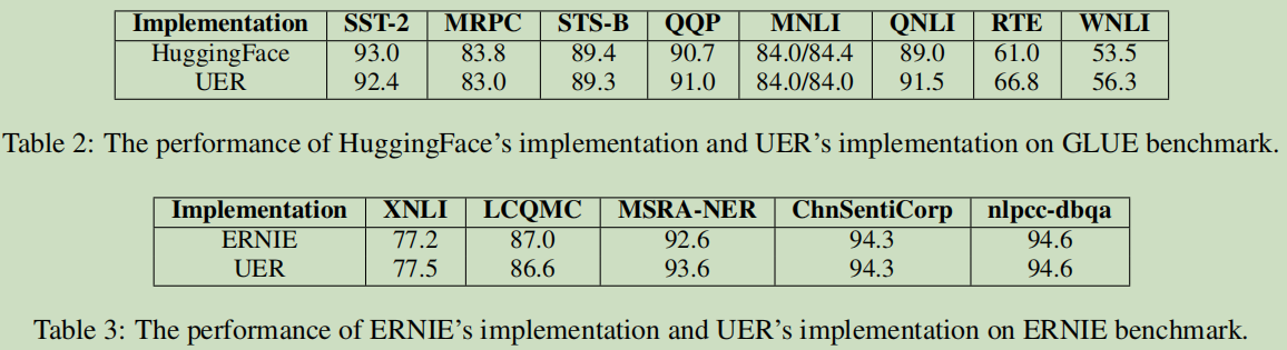[论文阅读笔记31]UER： An Open-Source Toolkit for Pre-training Models_zhao et al., uer: an open-source ...