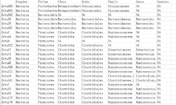 MPB：亚热带生态所谭支良组-基于微生物成分数据的差异zOTU分析流程-CSDN博客
