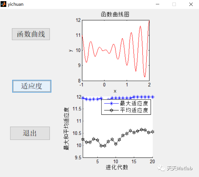【优化求解】基于遗传算法实现优化求解matlab代码编程用遗传算法求解函数优化问题 Csdn博客