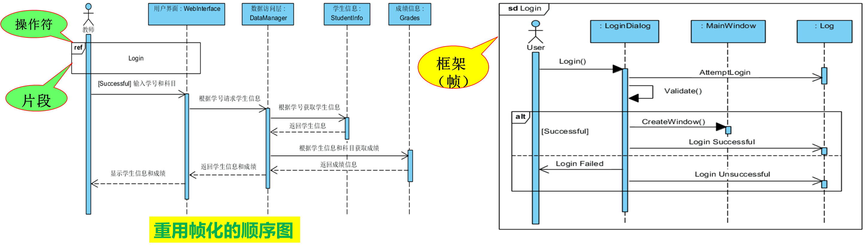 UML 顺序图-CSDN博客
