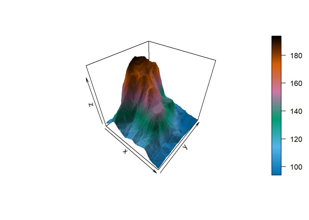 R_3D图(三)-CSDN博客