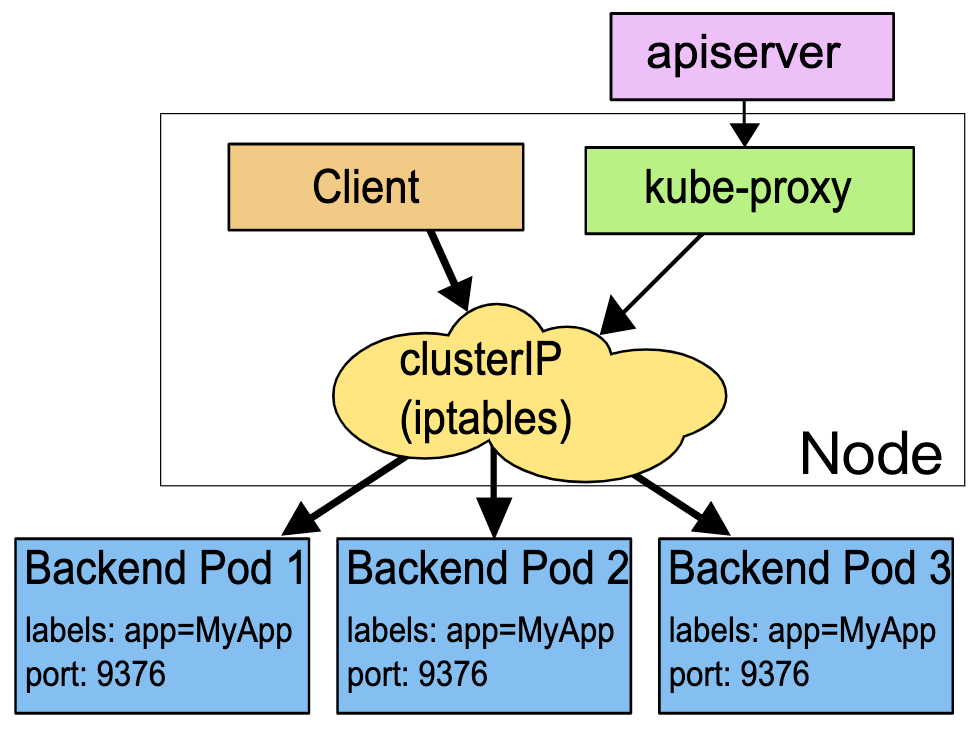 宕机处理：kubernetes集群高可用实战总结kubernetes高可用两个节点宕机第三个节点的etcd就无法启动 Csdn博客 