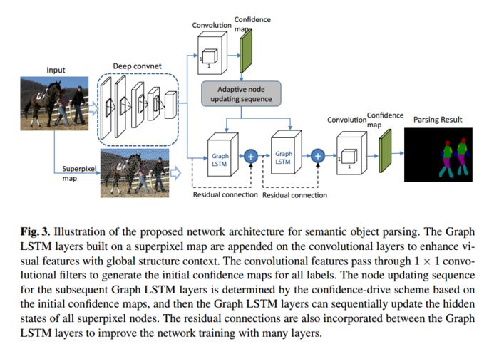 计算机视觉中 RNN 应用于目标检测-CSDN博客