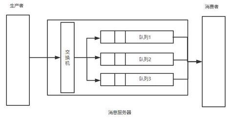 Rabbitmq如何保证消息不丢失rabbitmq的去重与防止消息的丢失 Csdn博客 