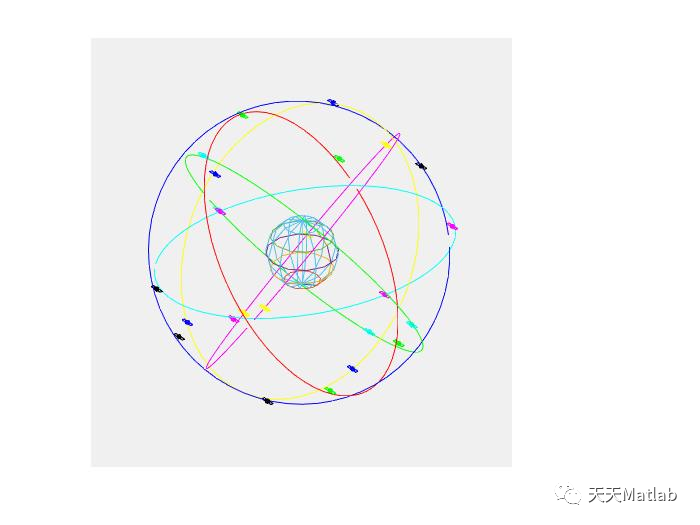 【天文】基于matlab实现gps卫星运动仿真附matlab代码卫星matlab中卫星交互代码汇总 Csdn博客