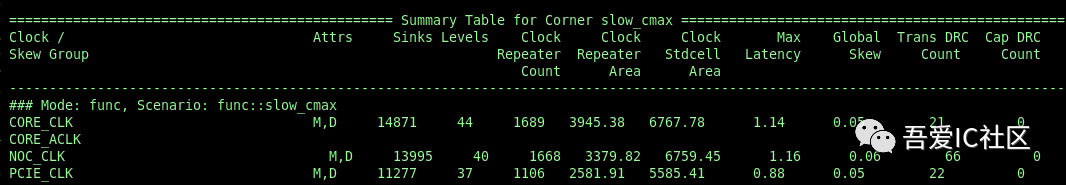 如何成为时钟树综合专家？原来你也可以_icc2 debug clock-CSDN博客
