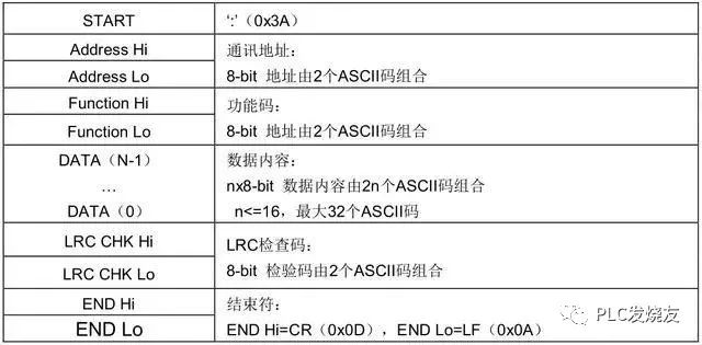 adprw指令通讯案例_【案例】三菱PLC如何通过RS485控制变频器_weixin_39831567的博客-CSDN博客