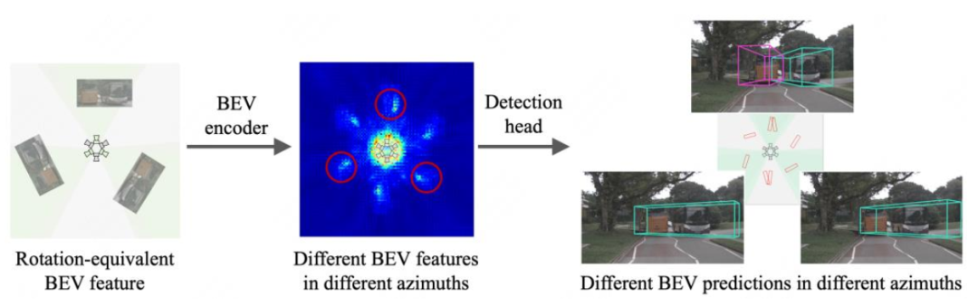 CVPR 2023 | 美团提出AeDet：方位不变的多视图3D目标检测-CSDN博客
