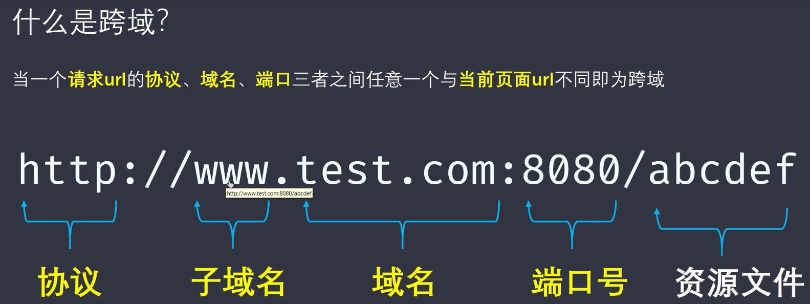 6、cors支持,什么是跨域?跨域怎么解决?jsonp、cros,完成的跨域流程,跨域测试。springboot解决跨域cors跨域怎么测试 Csdn博客