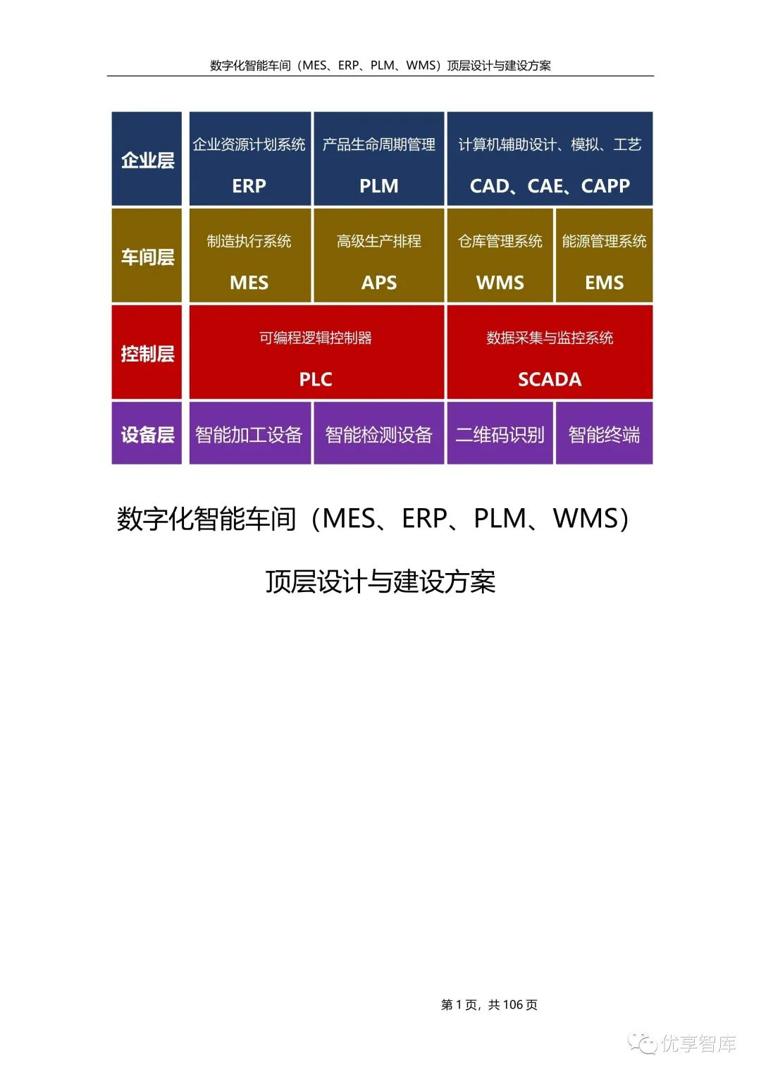 数字化智能车间（MES、ERP、PLM、WMS）顶层设计及建设方案WORD_2024智能制造实训车间系统方案-CSDN博客